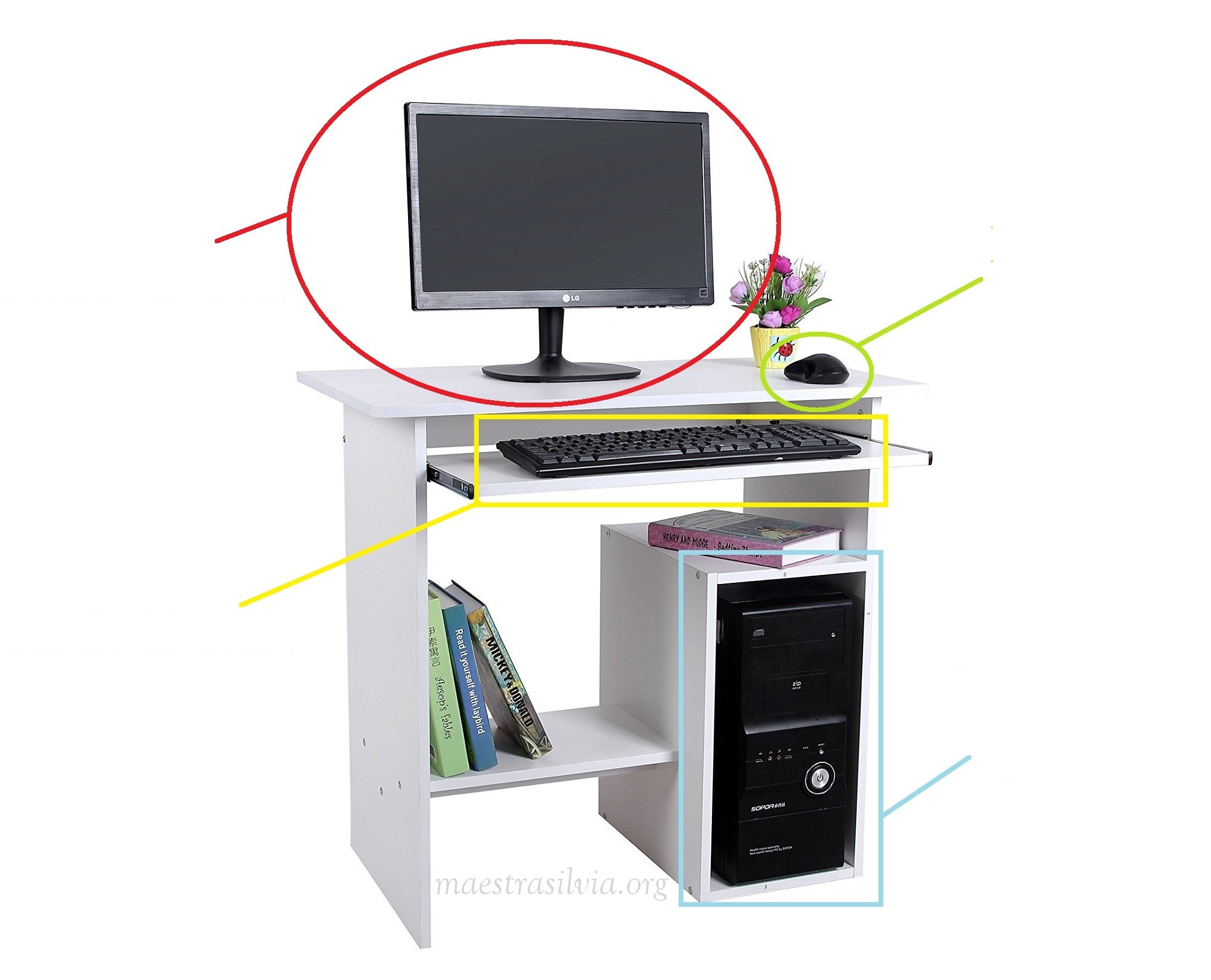 Lezione sui componenti del computer con gioco e verifica finale (per ...